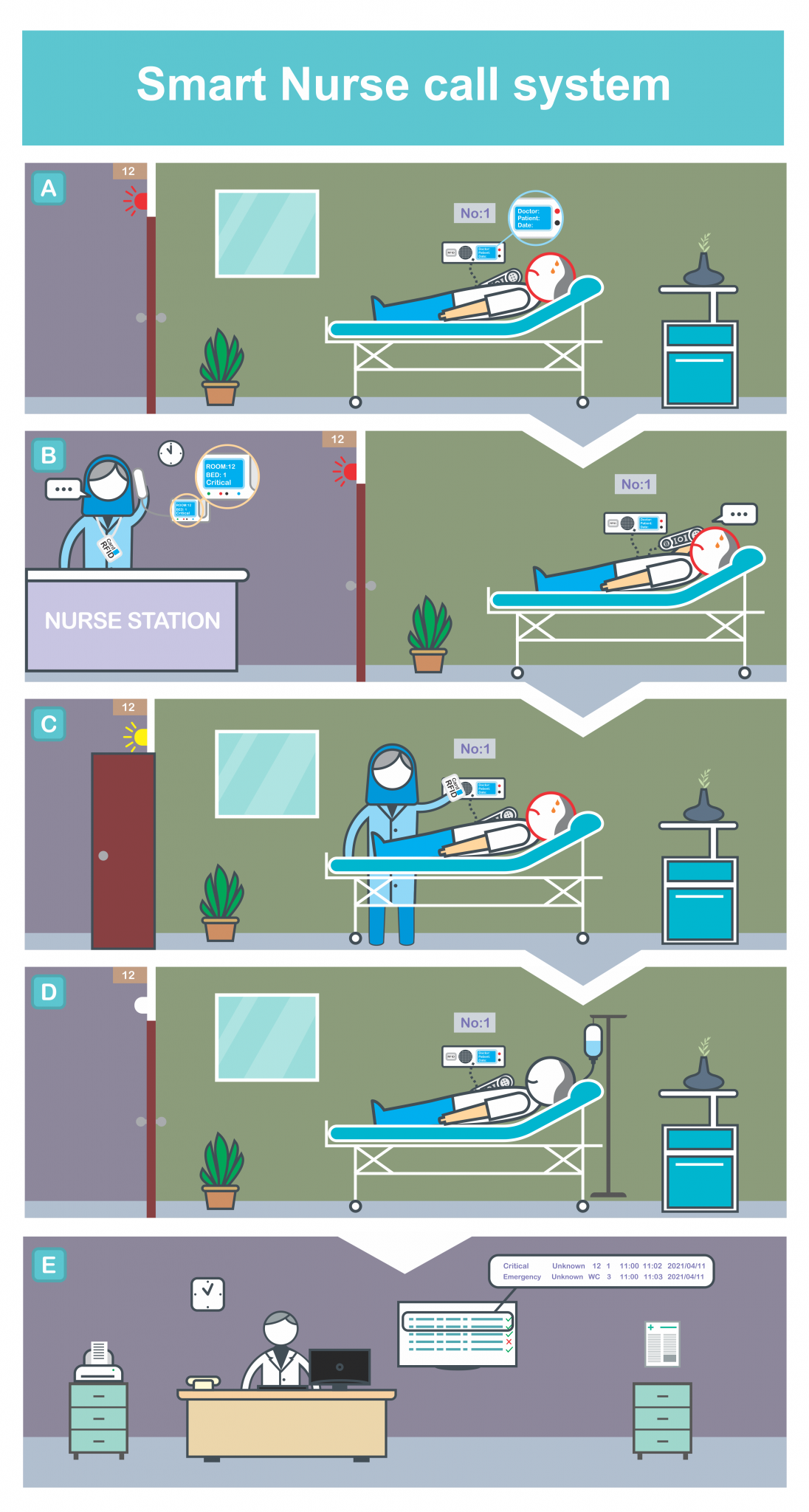 Smart Nurse Call System - KT-NCS - Kahroba Tarasheh Co.
